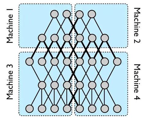 探讨pytorch进行超大规模模型训练并行化技巧 知乎