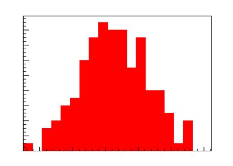 Issue With Setting Times New Roman Font In Pyroot Plots Root Root Forum