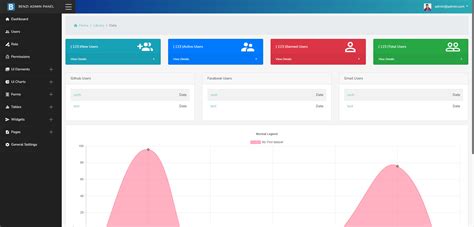 GitHub Nababur Benzin Bootstrap HTML5 Admin Dashboard The Benzin