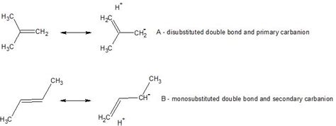 Why Is 2 Methylpropene Less In Energy Than Its Alkene Counterparts