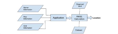 Position Estimation Diagram Download Scientific Diagram