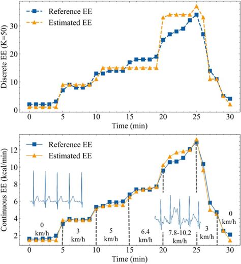 ee tracking performance top ee estimation results after the first