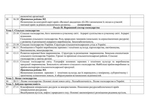 Календарне планування 9 клас географія Кобернік Docx