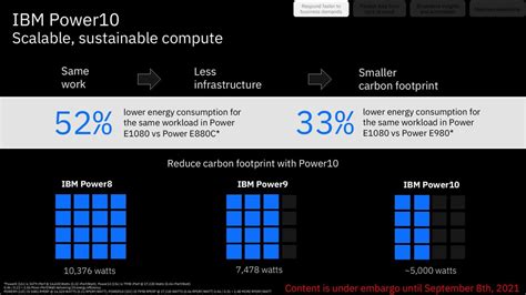 Ibm Presenta I Nuovi Processori Power10 Per Server Hybrid Cloud Toms