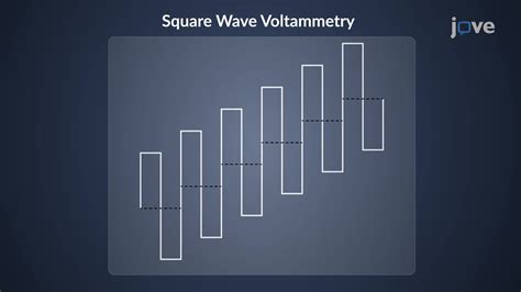 Video Voltammetric Techniques Pulse Voltammetry
