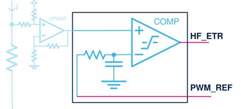 Filestm32 Mc Boarddesc Currentlimiter Externalcurrentlimiter Pwmsvg