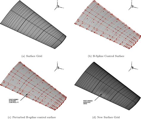 Figure 1 From Single And Multi Point Aerodynamic Shape Optimization