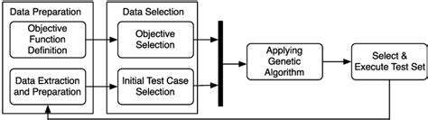 Overview Of The Test Case Selection Technique Download Scientific Diagram