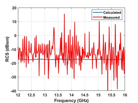 The Matched Filter Output After Background Subtraction For A 3 Inch Download Scientific Diagram