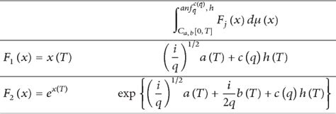 Table 1 From A Modified Analytic Function Space Feynman Integral And Its Applications Semantic