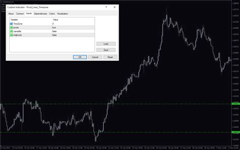 Pivot Lines Timezone Mt4 Indicator Download For Free Mt4collection