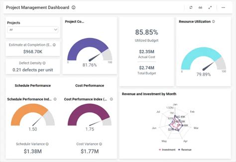 Project Management IT Operations Dashboard Examples Bold BI
