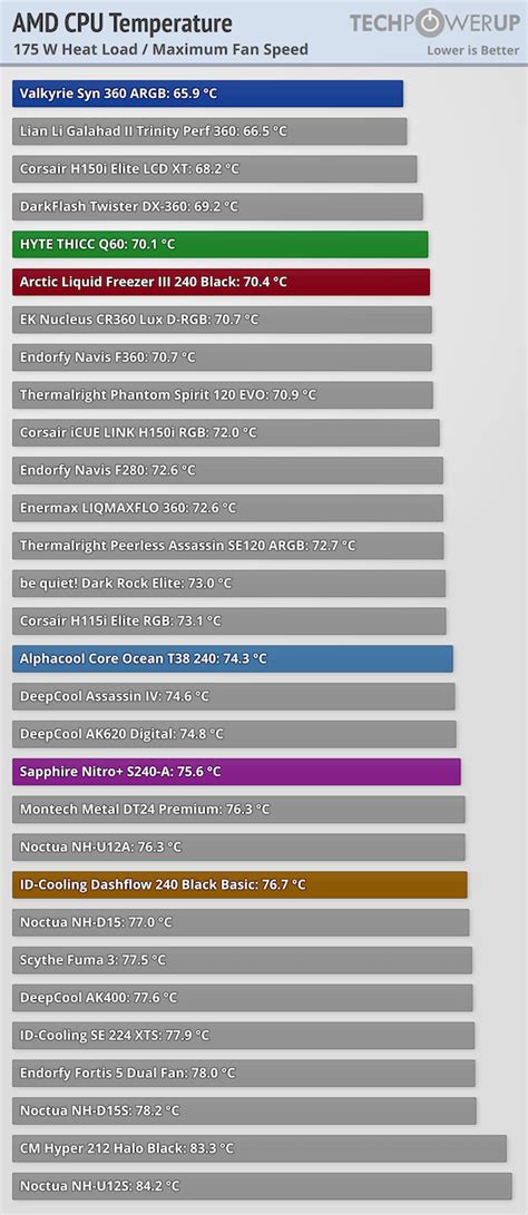 HYTE THICC Q Mm AIO Review AMD Socket AM Results TechPowerUp