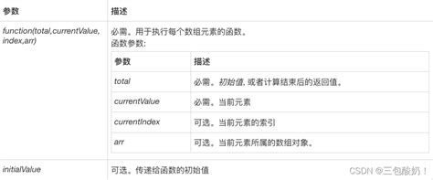 Js高阶函数之map、reduce、filter、sort、some、every、find、findindex、from方法js Some Find Csdn博客