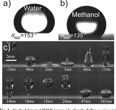 Computational Lithography Semantic Scholar