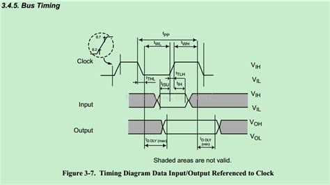 stm32 tft学习笔记——sd卡读写 sd error flags csdn博客