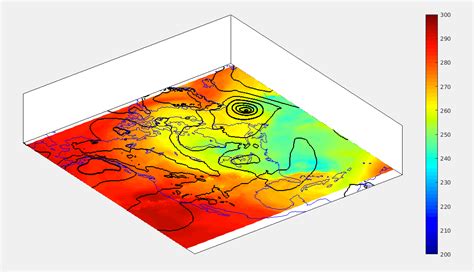 Difficulties With Overlapping Different Variables In A 3d Figure Rmatlab