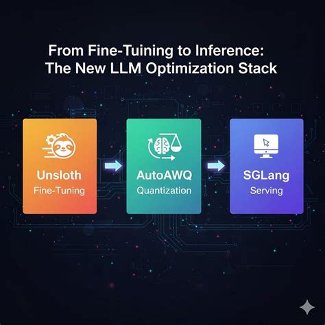 From Fine Tuning To Inference The New Llm Optimization Stack With