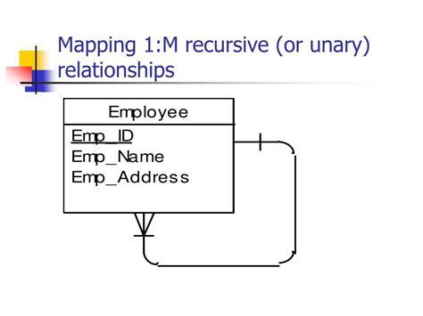 Ppt Mapping From Data Model Erd To Relational Model Powerpoint Presentation Id4598038