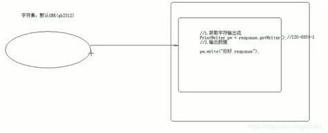 超通俗易懂的servlet入门教程 编写一个名为servlet的类 demo1 改类调用getheader 方法获取请求头字段名为a csdn博客