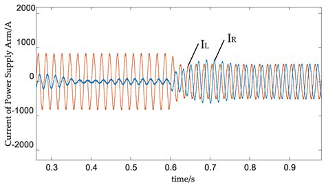 Applied Sciences Free Full Text Application Of Mmc Rpc In High Speed Railway Traction Power