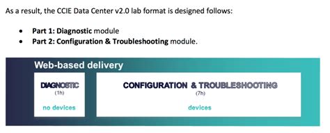 CCIE Data Center Version G Vn