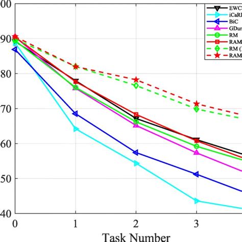 The T Sne Visualizations Of Natural Samples And Adversarial Samples