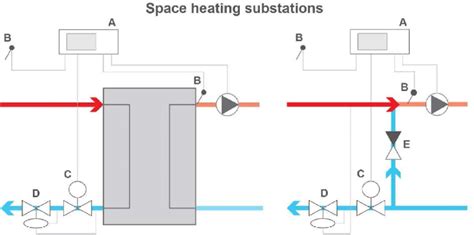 example of basic layout for an indirect left and a direct right
