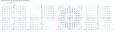 Solved Match The Function F With The Correct Gradient Vector