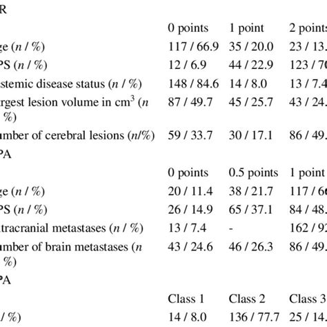Preoperative Sir Gpa And Rpa Predict Long Term Survival After Download Scientific Diagram