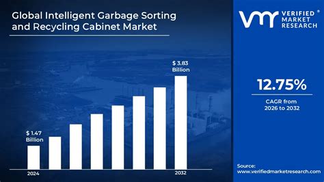 Intelligent Garbage Sorting And Recycling Cabinet Market