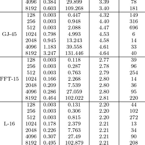 The Flow Chart Of A DFT Calculation The DFT Formula E G LDA Is