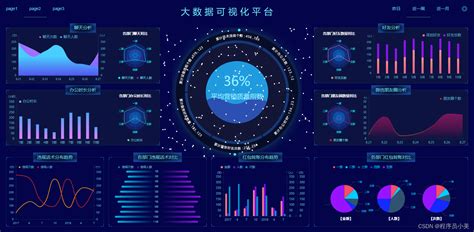 450套大屏模板整理前端开发参照大屏网站库 Csdn博客