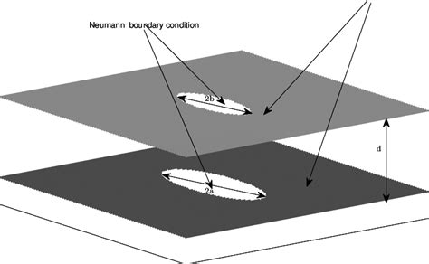 Dirichlet Wave Guide With Two Concentric Neumann Disc Windows On The Download Scientific