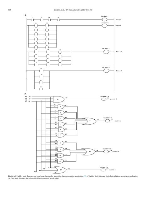 Programmable Logic Controller Performance Enhancement By Field Programmable Gate Array Based