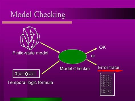 Software Model Checking For Embedded Systems Pis Matthew