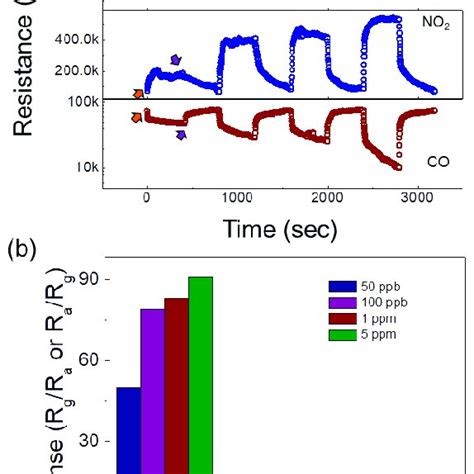 Raman Shift Of Pure In2o3 And Ho Doped In2o3 Pnts Download Scientific