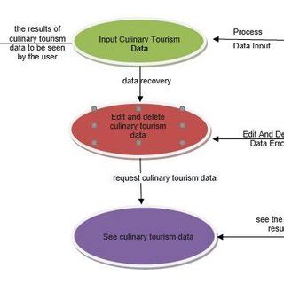 System Context Diagram Download Scientific Diagram