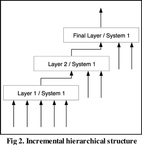 Figure 2 From Hierarchical Fuzzy Deep Learning For Image Classification