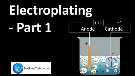 Electroplating Part 1 Redox Equilibrium Youtube