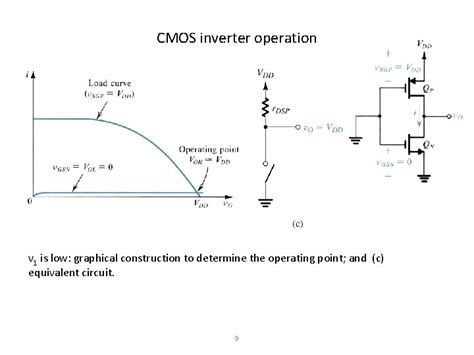 CMOS Inverter CMOS Inverter Switch Model Of Dynamic