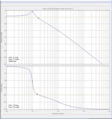 Solved 1 Given A Closed Loop Control System With Unity