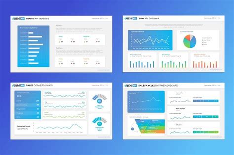 KPI Dashboard PowerPoint Presentation