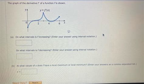 Solved The Graph Of The Derivative F Of A Function Fis