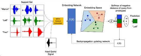 Keyword Spotting Models Code And Papers Catalyzex