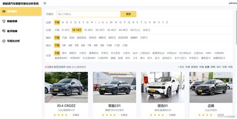 基于python的新能源汽车销售数据的分析与可视化系统基于python的汽车销量可视化分析 Csdn博客