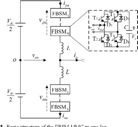 Figure 1 From Coordinated Control Of Power Loss And Capacitor Voltage Ripple Reduction For Ac