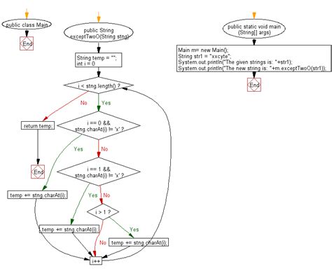 Java If One Or Both Of The First Two Characters Is Equal