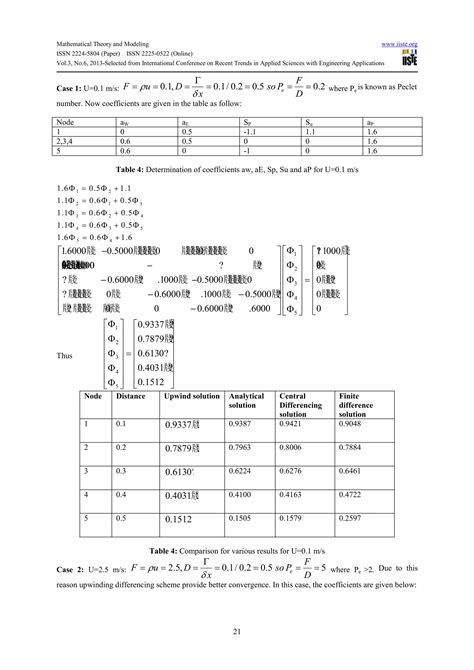 Analysis Of Convection Diffusion Problems At Various Peclet Numbers Using Finite Volume And