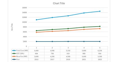 Istqb Certification Cost In India 2025 Reform Fees Guide